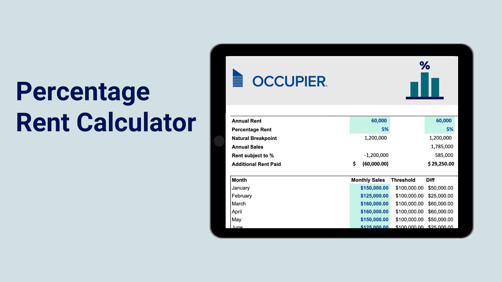 What is a Percentage Lease? - Occupier