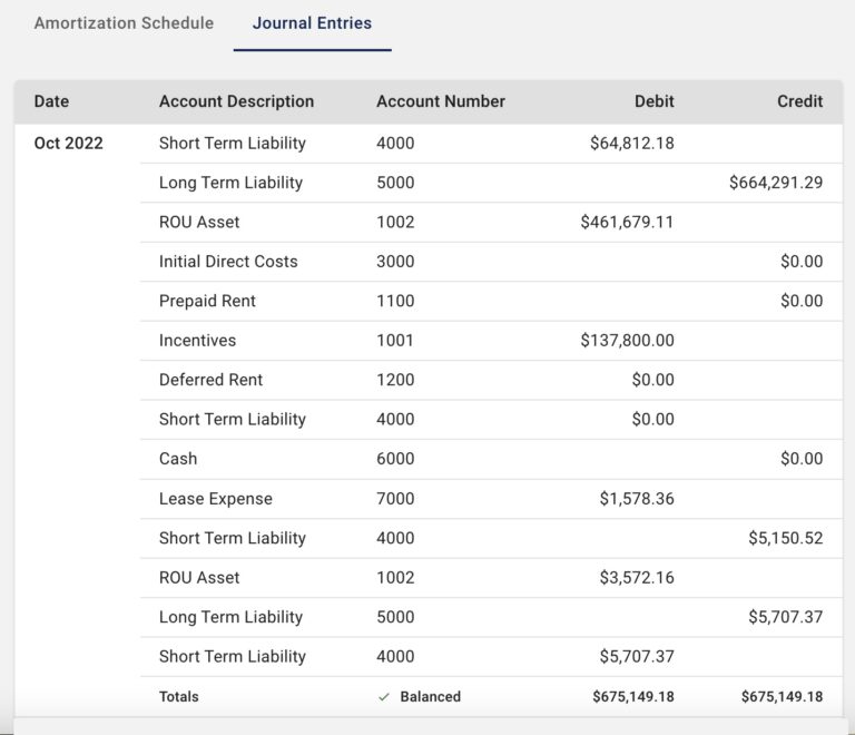 Breaking Down Lease Accounting Journal Entries - Occupier